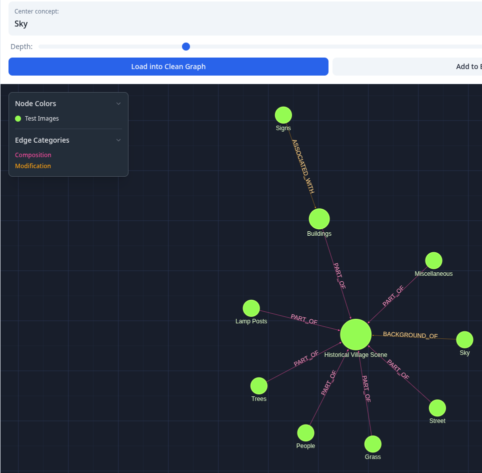 Development Journal: MinIO Integration & Emergent Visual Relationships ...